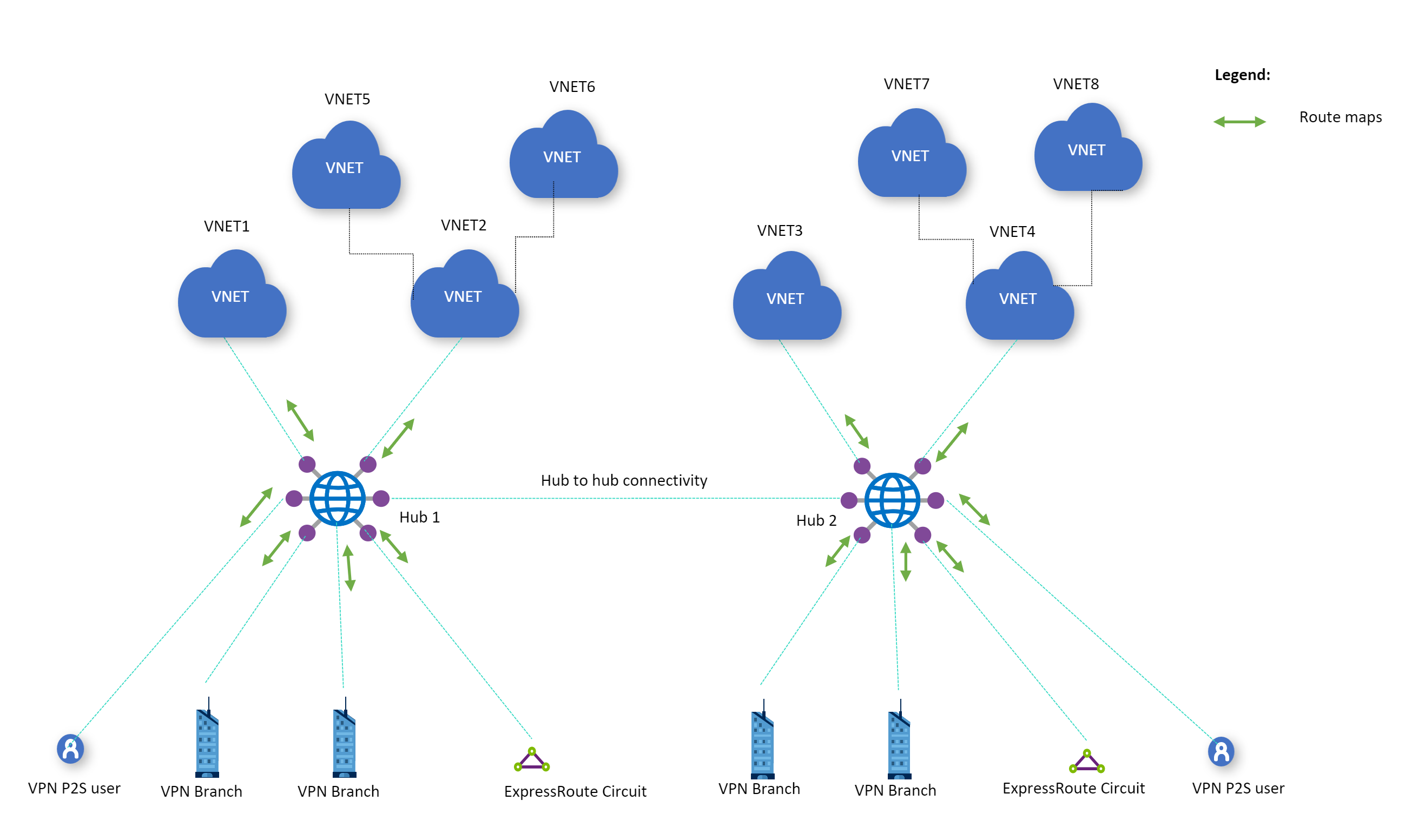 Azure Virtual WAN: Architecture, Routing, and the Shape of the Modern ...